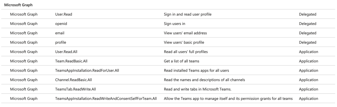 Zendesk for Microsoft Teams